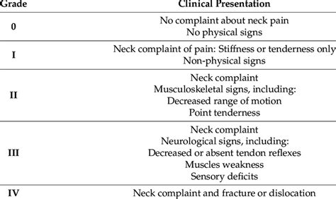 Quebec Task Force Whiplash Associated Disorders Wad Classification Quebec Task Force Whiplash Associated Disorders Wad Classification