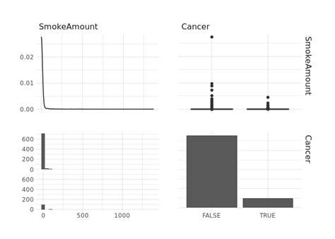 Cervical Cancer Risk Classification Aakalpa Aryal