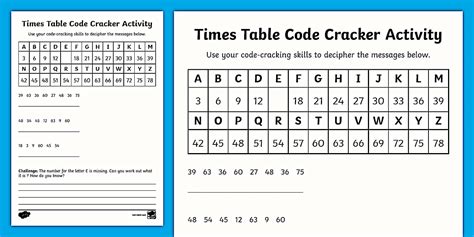 👉 Numbers Into Letters Times Table Code Cracker Activity