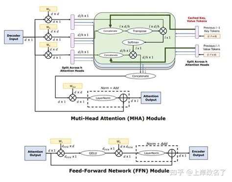 LLMLLaMA LoRA 模型细节与代码实现 知乎 LLMLLaMA LoRA 模型细节与代码实现 知乎