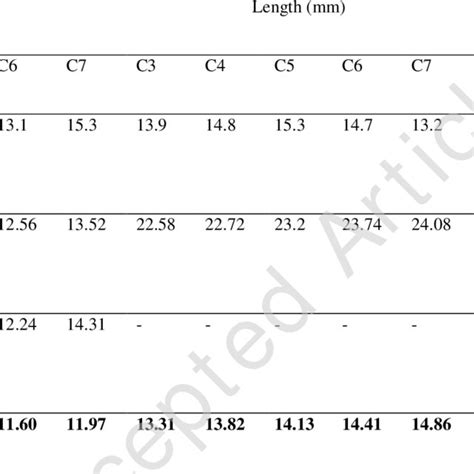 Pdf Morphometry Of The Uncinate Process Vertebral Body And Lamina