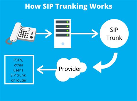 The Advantages And Disadvantages Of SIP Trunking Business Tech Planet