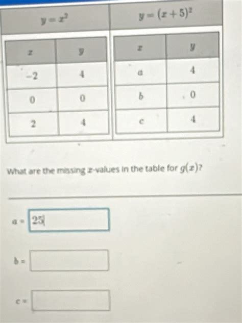 Solved: y=x^2 y=(x+5)^2 What are the missing z-values in the table for g(x) ? a=|25| b= c= [Math]
