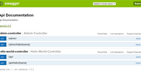 Integrating Swagger With Spring Boot Rest Api