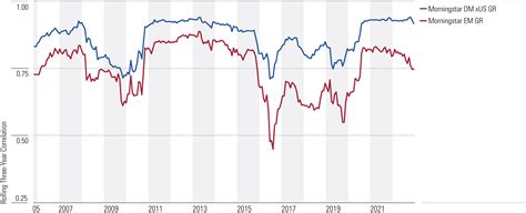 Are International Stocks Worth The Bother Morningstar