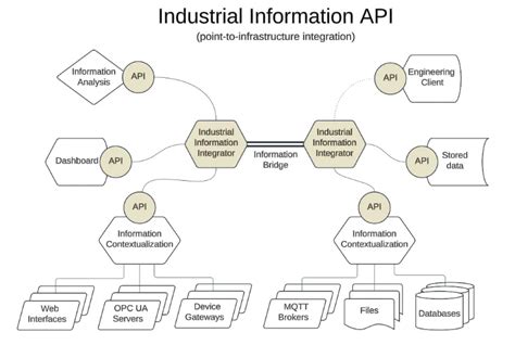 Insights From Proveit 2025 Unified Namespace Solutions In Action