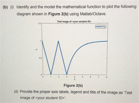 Solved B I Identify And The Model The Mathematical Chegg