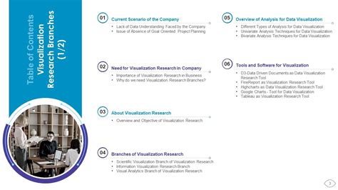 Visualization Research Branches Powerpoint Presentation Slides Presentation Graphics