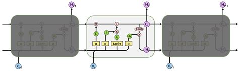 Agriculture Free Full Text Winter Wheat Yield Prediction Using An Lstm Model From Modis Lai