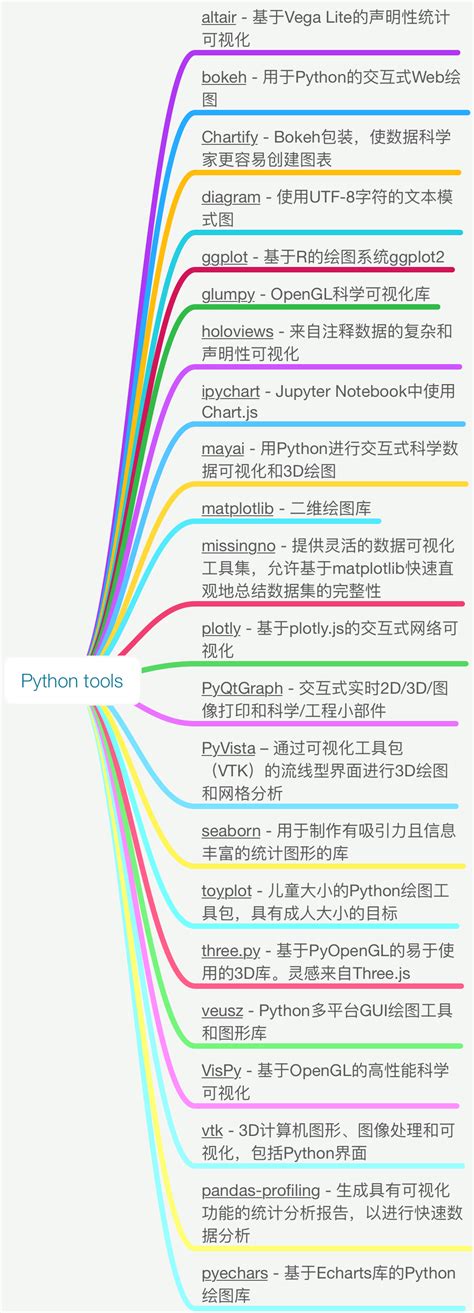 想学python科研绘图的看过来，22个绘图包，极简总结！ 哔哩哔哩