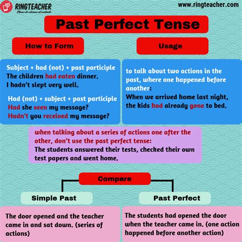 10 Oraciones Con Pasado Perfecto En Ingles Porn Sex Picture