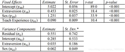使用sas，stata，hlm，r，spss和mplus的多层线性模型hlm 拓端