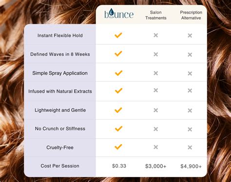 Wave Activator Spray Bounce