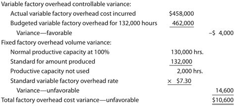 accounting q and a ex 23 18 factory overhead variance corrections