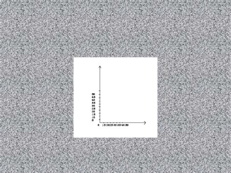 Powerpoint Presentation Histogram Ppt