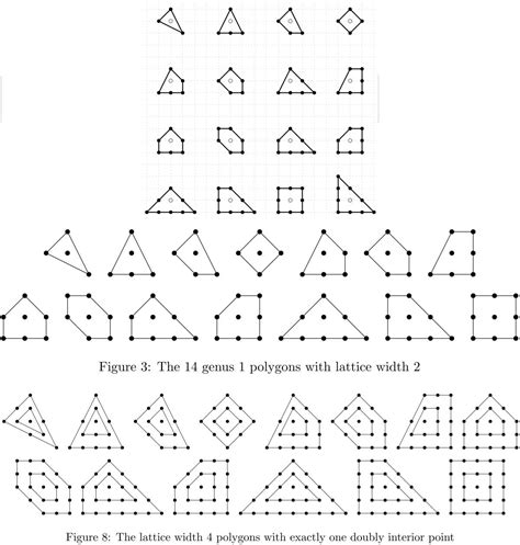 Some Figures Relating To Lattice Polygons And The Interesting Sets That