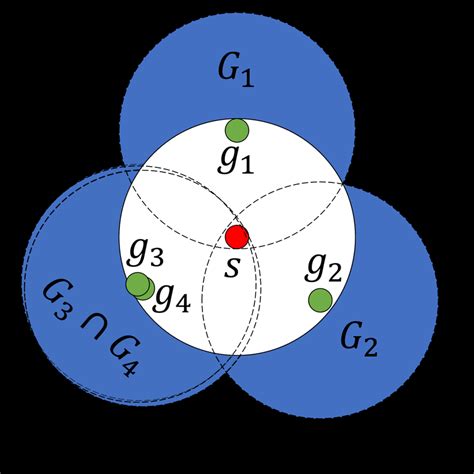 The Broadcast Storm Problem Under Various Network Statuses A Download Scientific Diagram