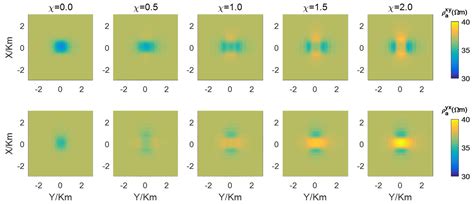 Three Dimensional Marine Magnetotelluric Parallel Forward Modeling In Conductive And Magnetic