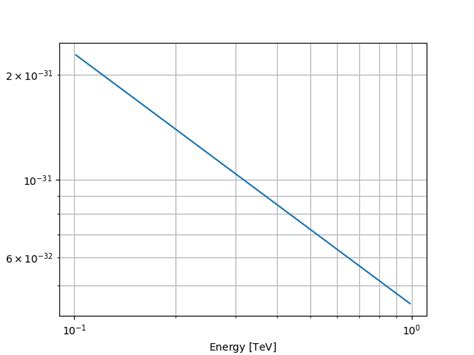 Template Spectral Model — Gammapy V13