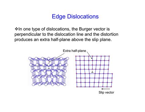 6 Lattice Defects Pdf