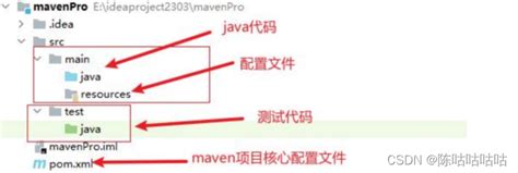 Maven 开发环境搭建搭建maven开发环境 Csdn博客