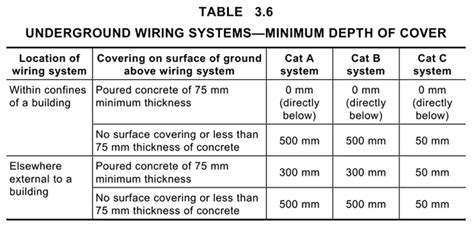 As Nzs 3000 Your Definitive Guide To Wiring Rules 2025