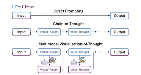 Microsoft Ai Research Introduces Mvot A Multimodal Framework For