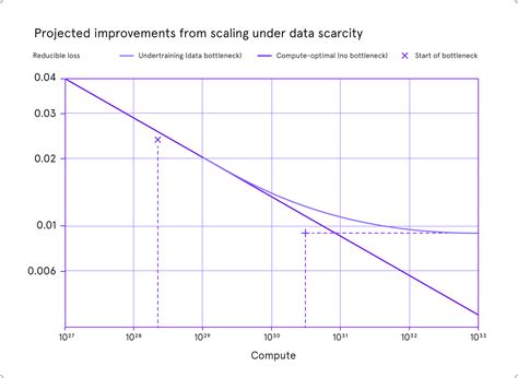 is data scarcity the biggest obstacle to ai s future