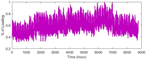 mathematics free full text an improved fick s law algorithm based