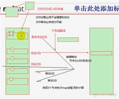 ma 大数据mapreduce思想和数据切割 51cto博客 大数据mapreduce