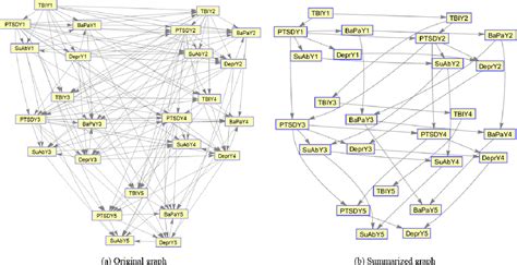 figure 1 from summarizing complex graphical models of multiple chronic