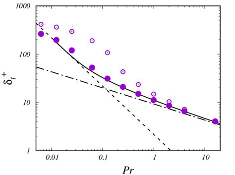 Thickness Of The Conductive Sublayer Estimated From Equality Of