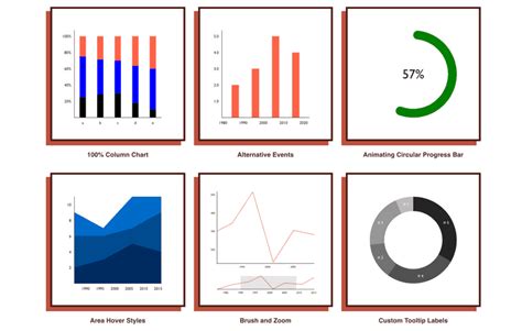 Top 5 React Chart Libraries Kopidev