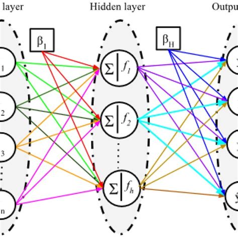 Schematic Diagram Of A Simple Bi Lstm Download Scientific Diagram