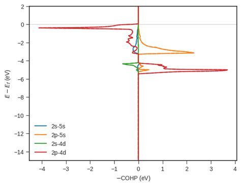 Python Interface Lobsterpy