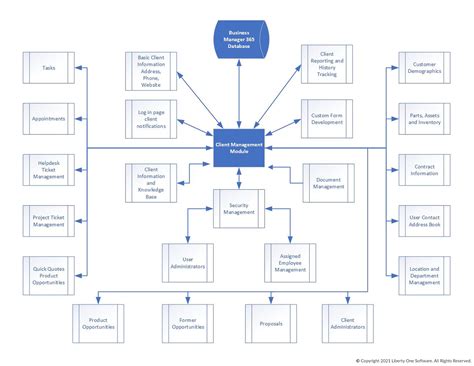 Client Management Software Business Manager 365