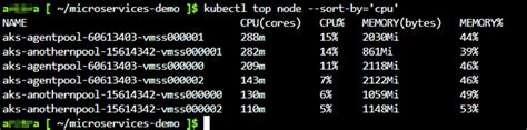 Identify High Cpu Utilization In Aks Clusters Azure Microsoft Learn