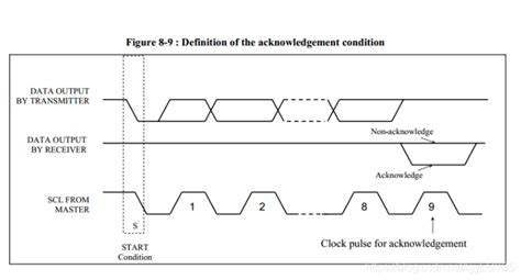 Stm32软件模拟iic控制oled显示——iic篇stm32驱动iic显示屏 Csdn博客