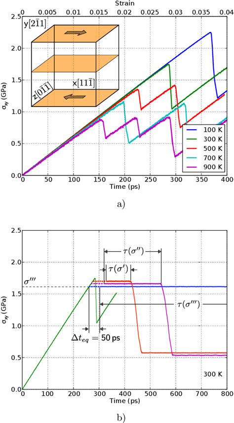 Figure 1 From Growth Of Deformation Twins In Tantalum Via Coherent Twin Boundary Migration