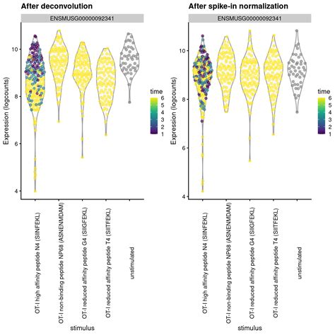 Chapter 2 Normalization Basics Of Single Cell Analysis With Bioconductor