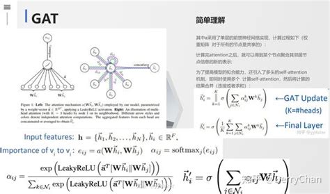Gnn系列 综述 Gnn Gcn Graphsage Gat 简单理解 及调优trick 知乎