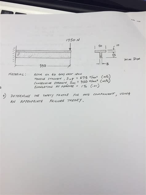 Solved Determine The Safety Factor For This Component Using