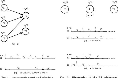 Figure 2 From Preemptive Scheduling Of Real Time Tasks On Multiprocessor Systems Semantic Scholar