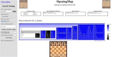 Charles C Bryan On Linkedin Chess Sql Datascience