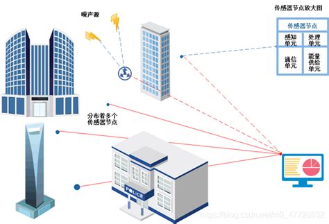 物联网嵌入式 校园噪声监测系统 Esp8266 Stm32 Lm386声音传感器 Netty自定义协议lm386 Stm32分贝 Csdn博客