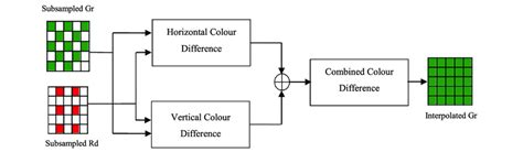 structure of the polyscale gradients green interpolation download