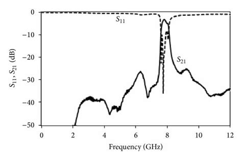 Topology Of The First Reported Metamaterial Transmission Line Based On Download Scientific
