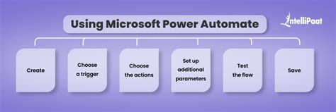 Microsoft Power Automate The Comprehensive Guide