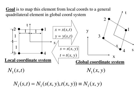 Ppt Mane 4240 And Civl 4240 Introduction To Finite Elements Powerpoint Presentation Id 433063