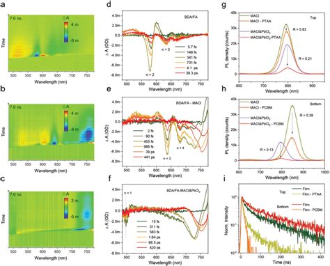 Af Ta Spectra Of The Bdafa Film Ad Bdafa‐macl Film Be And